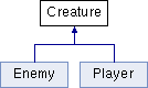 ConsoleRoguelike: Creature Class Reference